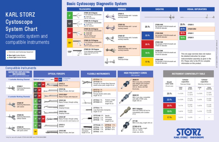 Karl Storz Cystoscope System Chart: Diagnostic System and Compatible ...