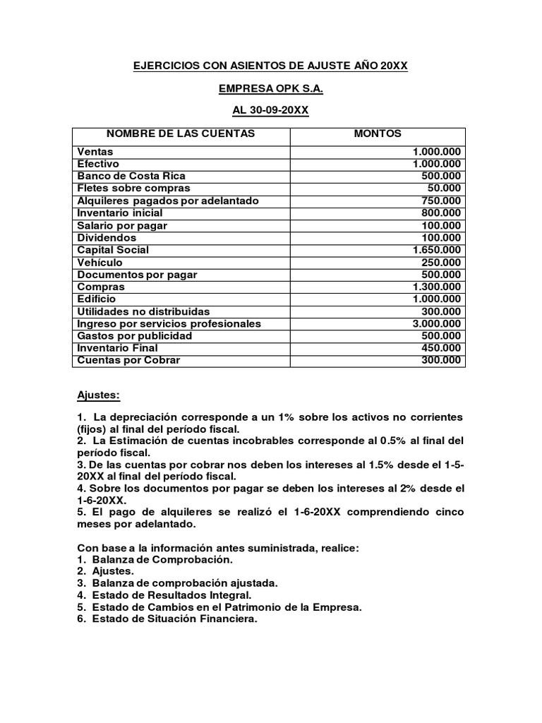 Compendio Asientos Ajuste Varios Ejercicios | PDF | Depreciación | Estado de resultados