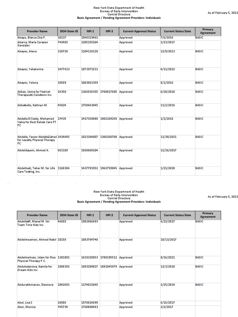 Central Directory Individuals Basic | Download Free PDF | Social ...