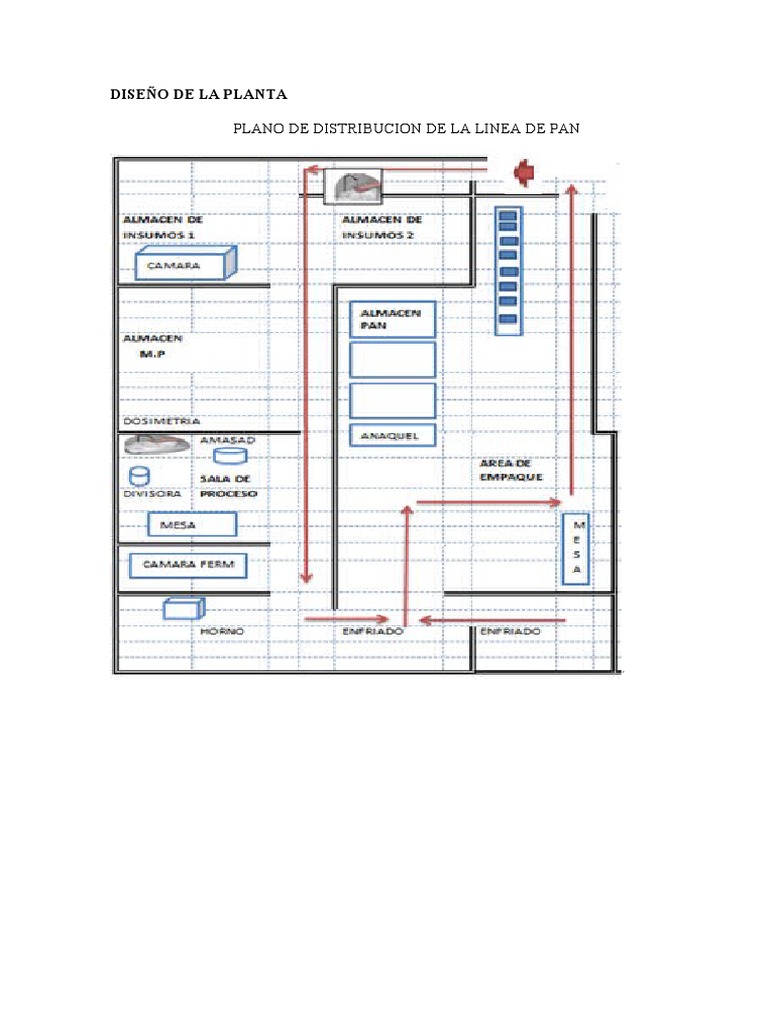 Diseño de Planta para Elaboración de Pan | PDF