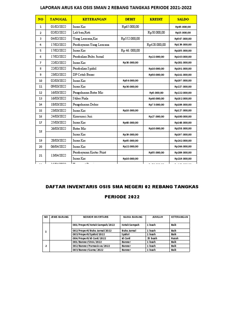 Rekapituasi Kas Osis Sman 2 Rebang Tangkas Periode 2021 | PDF