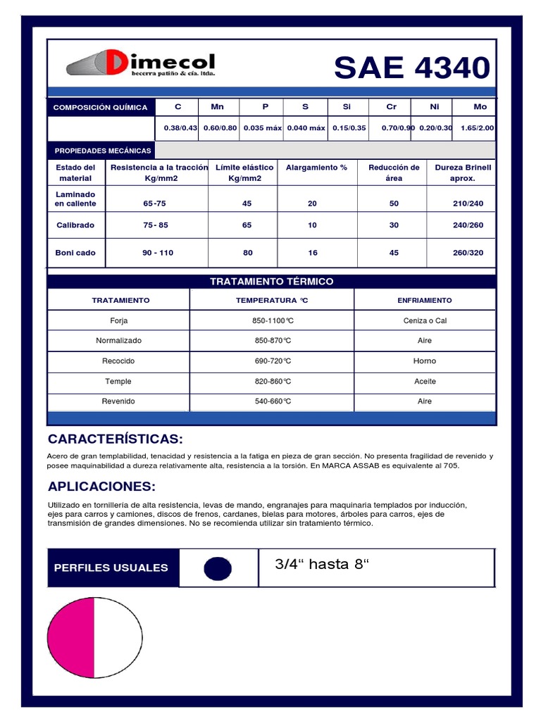 Sae 4340 Final | PDF
