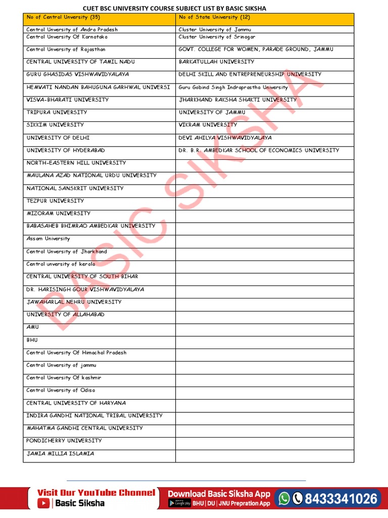 CUET BSc Course Subjects Overview | PDF | Computer Science | Applied ...
