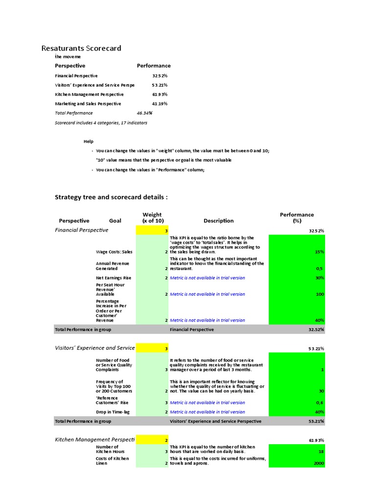 BSC Restaurants Trial | PDF | Performance Indicator | Restaurants