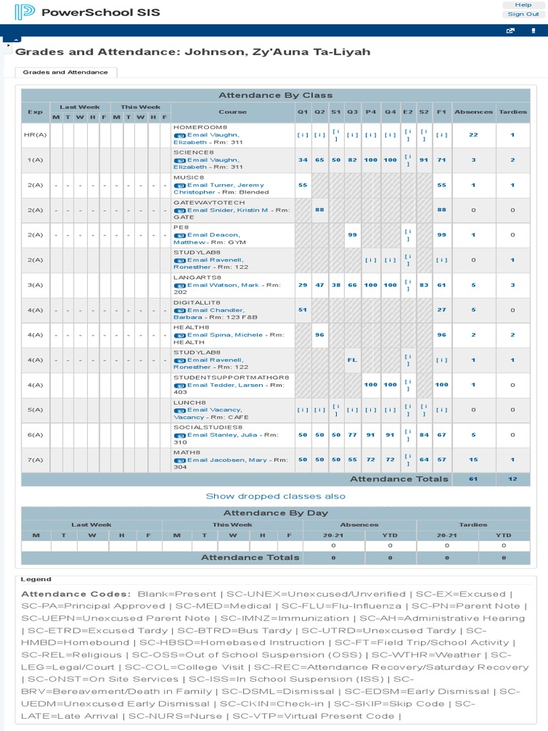 Grades And Attendance Pdf