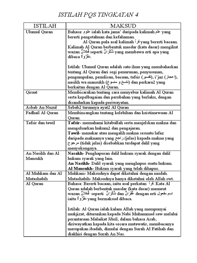 Istilah Pqs Tingkatan 4 | PDF