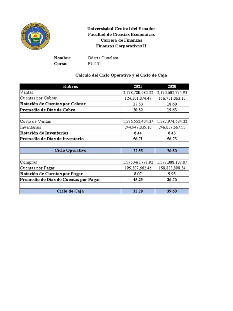 Cálculo Del Ciclo Operativo y Ciclo de Caja | PDF