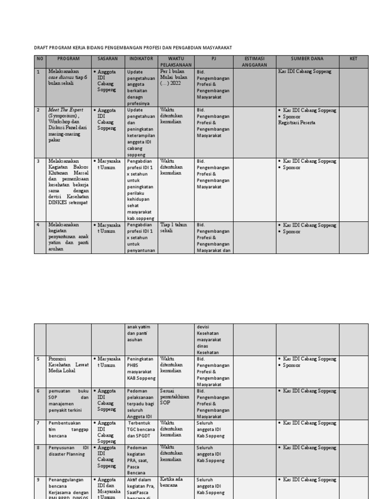 Draft Program Kerja Bidang Pengembangan Profesi Dan Pengabdian Masyarakat Idi | PDF