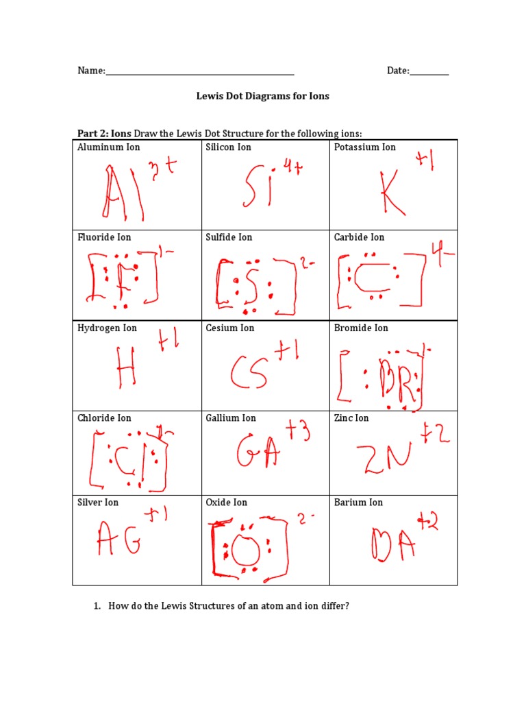 Kami Export - Copy of Lewis Dot Diagrams For Ions | PDF