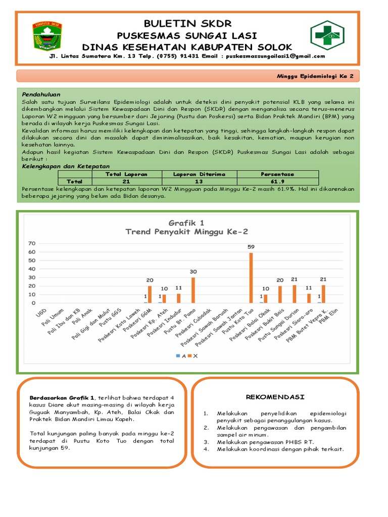 M2 Buletin SKDR 2023 | PDF