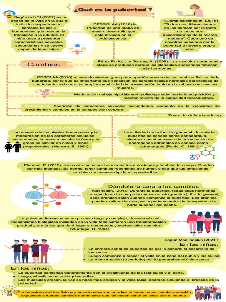 ¿Que Es La Pubertad? | PDF | Pubertad | Adolescencia