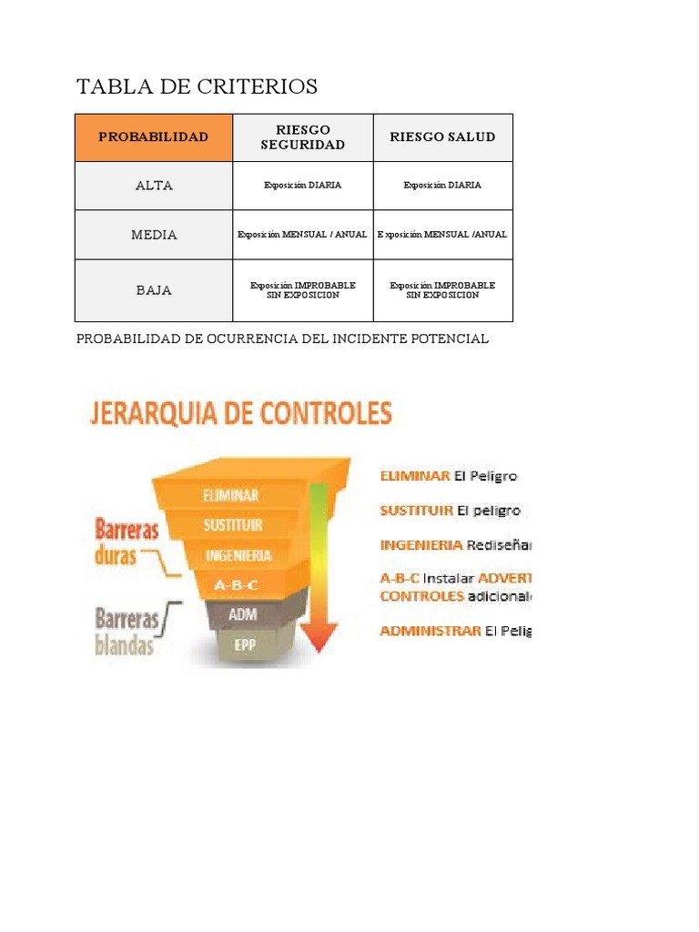 Miper San Francisco 2022 | PDF