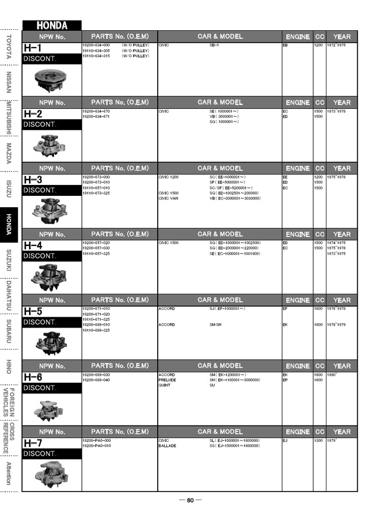 NPW Bombas de Agua 6.honda - p80 - 89 | PDF