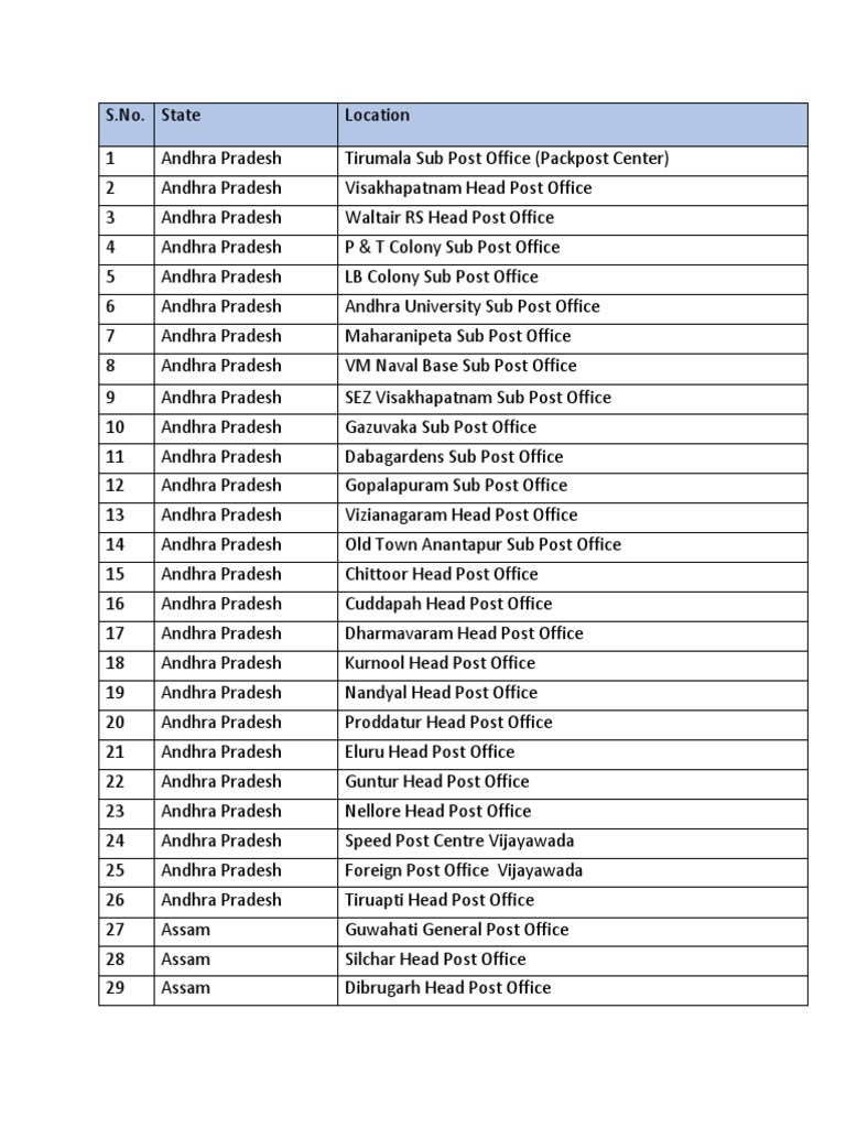 List of Post Offices in Andhra Pradesh and other Indian states | PDF ...