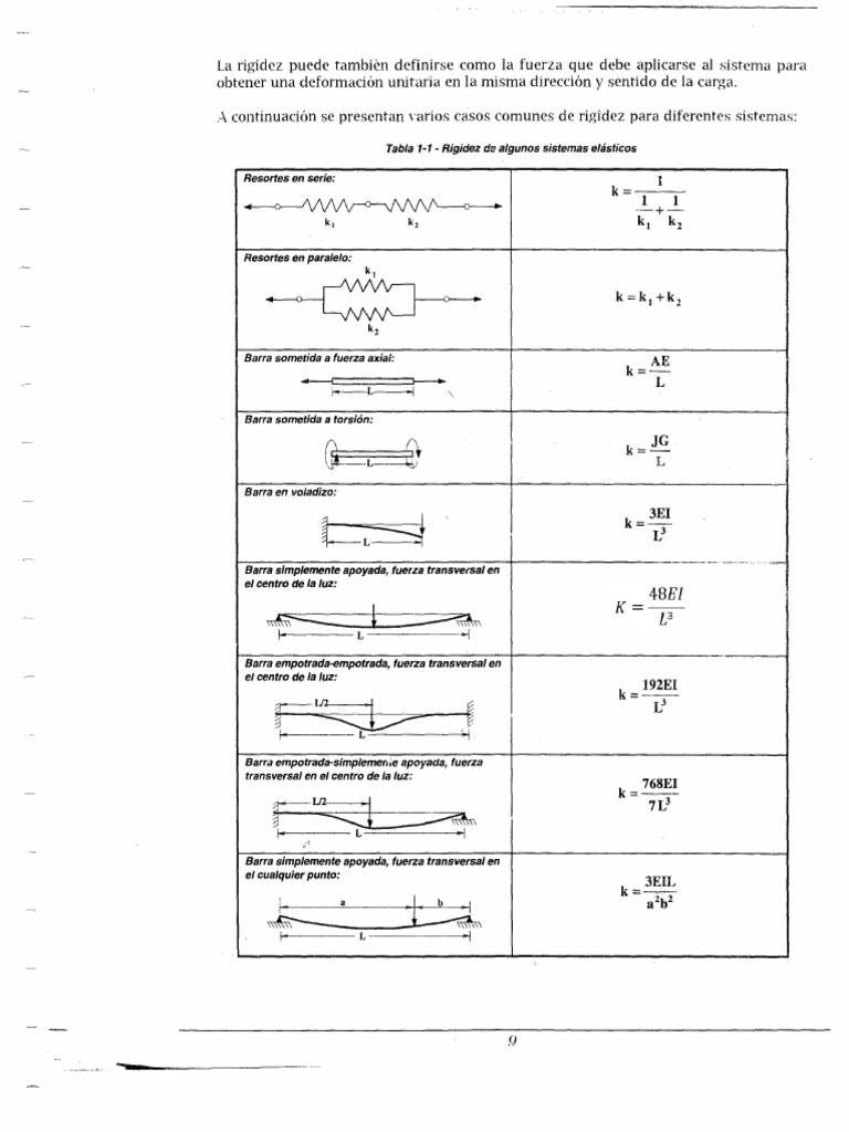 Tabla de Rigidez | PDF | Rigidez | Física Aplicada e Interdisciplinaria