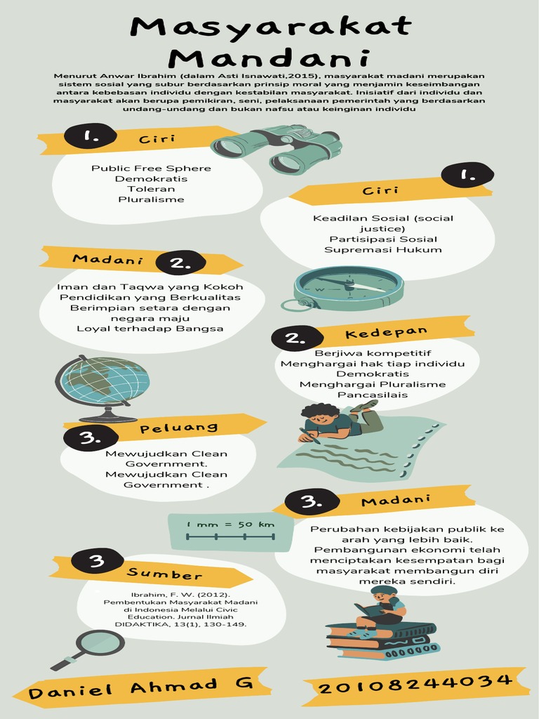 Daniel Ahmad Gymnastiar - 20108244034 - Infografis9 | PDF