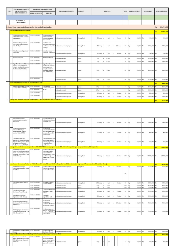 BAP REVISI PKM Gemaharjo - Template RAB BOK Puskesmas 2022 (Isian Baru ...