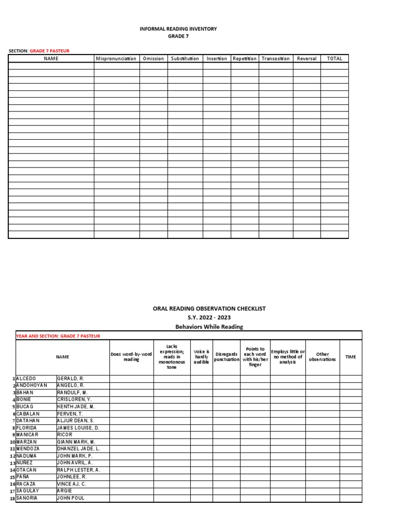 IRI. MISCUES. Oral Reading Observation Checklist (Behavior While ...