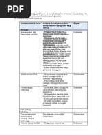 Tangga Darurat | PDF