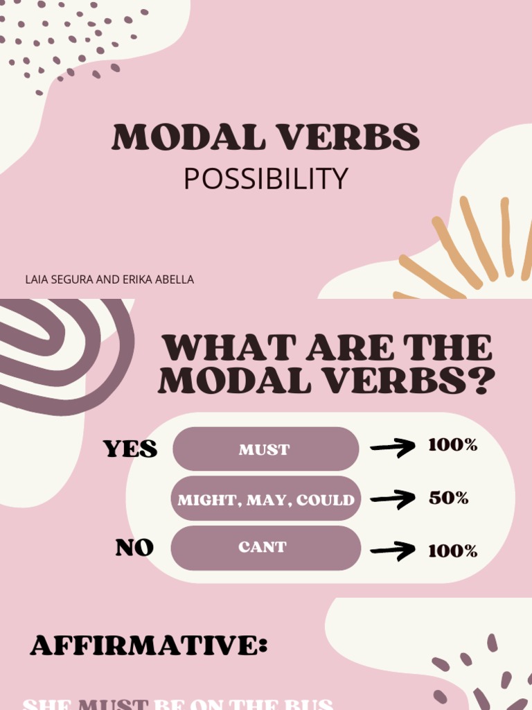 Modal Verbs of Possibility - Might, May, Could | PDF