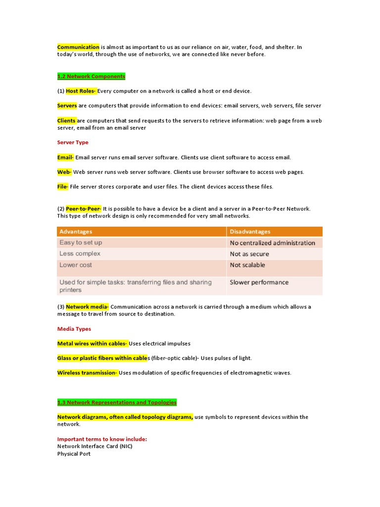 Ict Reviewer | PDF | Computer Network | Internet Access