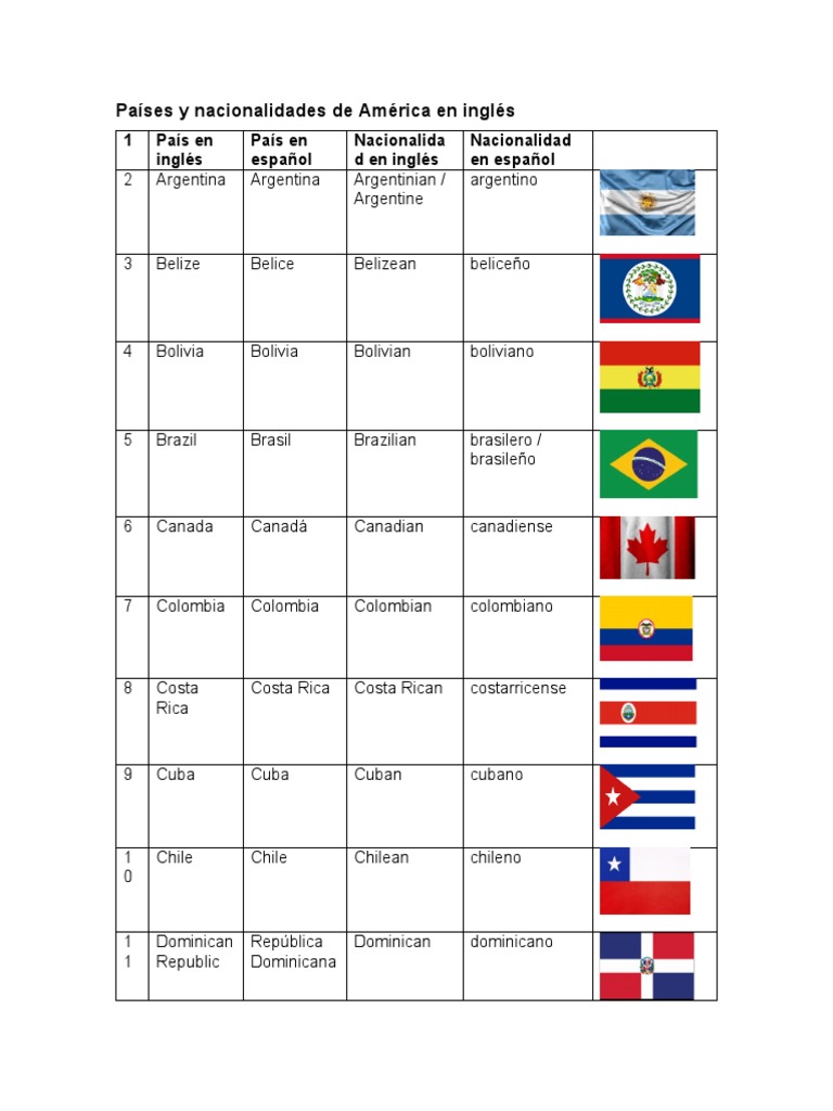 Países y Nacionalidades de América en Inglés | PDF | Américas | Lenguas ...