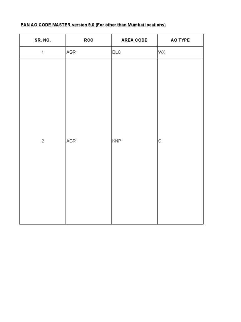 2021-010-TIN-Annexure 1-Release of PAN AO Code Masters v. 9.0 | PDF