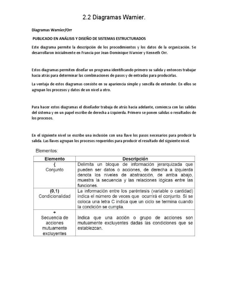 Diagramas Warnier | PDF | Software | Conjunto (Matemáticas)