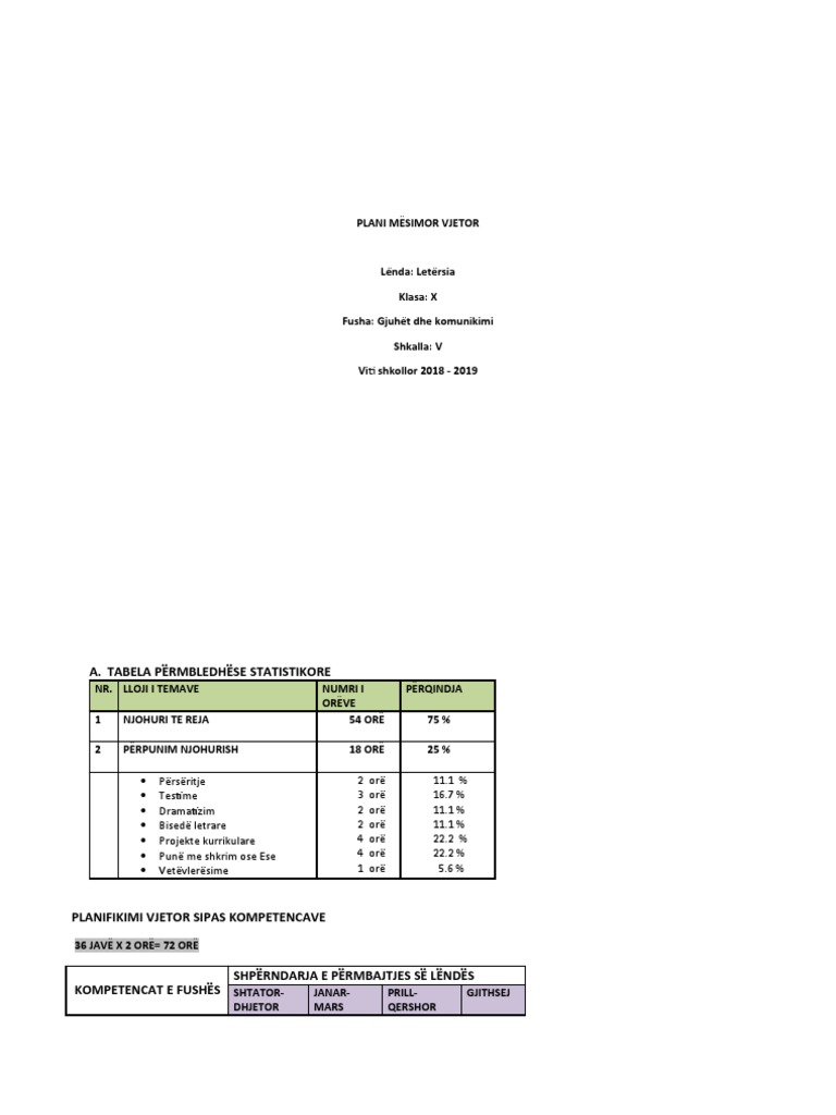 Plan Mësimor Vjetor Letërsi 10 | PDF