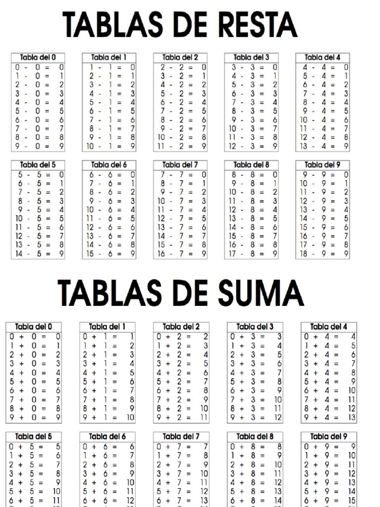 Tablas de Suma y Resta | PDF