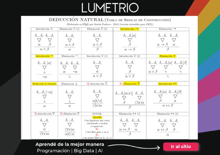 Tabla de Reglas Deduccion Natural. | PDF | Metalogica | Expresiones lógicas