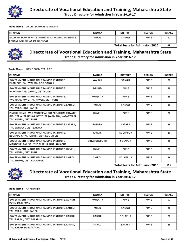 Automatic Start | PDF | Economy Of India | Higher Education