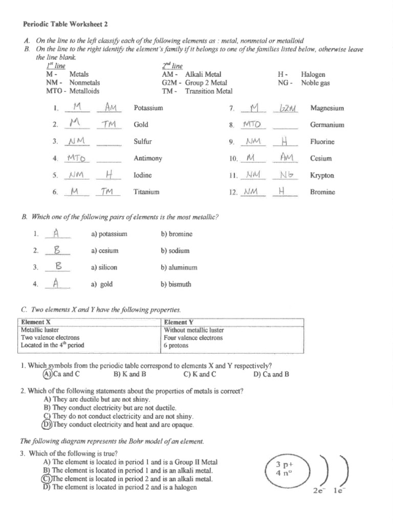 Periodic Table Review Worksheet 2 - Solutions | PDF
