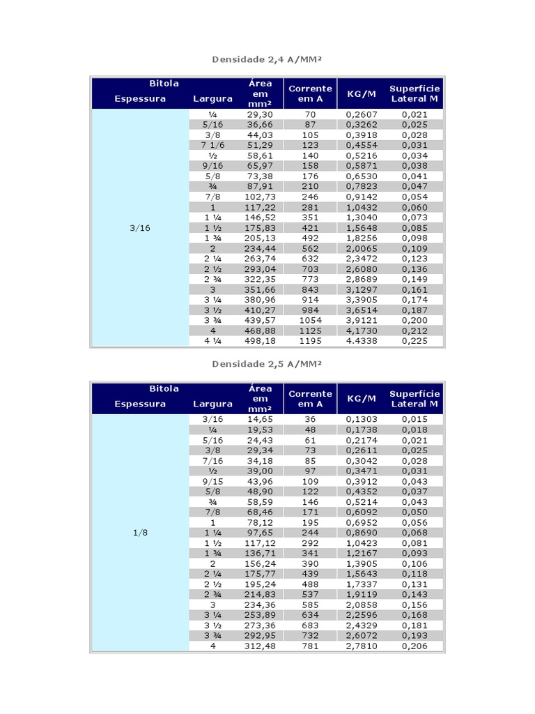 Barras Cobre Polimetal | PDF