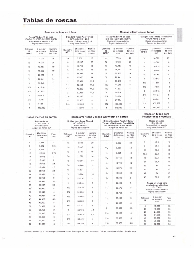 Tabla de Roscas | PDF