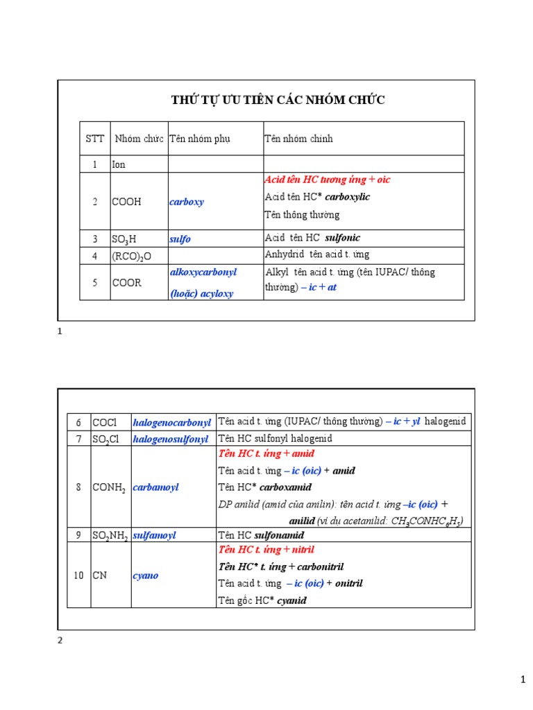 TH T Ưu Tiên Nhóm CH C 2020 | PDF