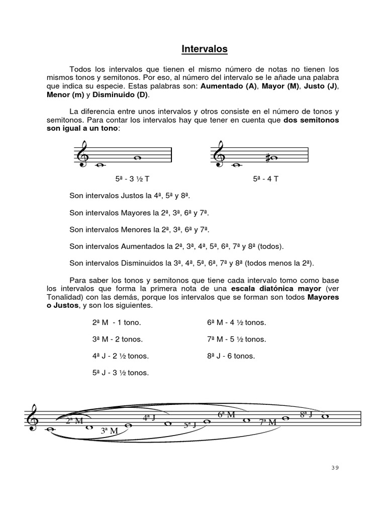 Cómo Aprender Los Intervalos | PDF