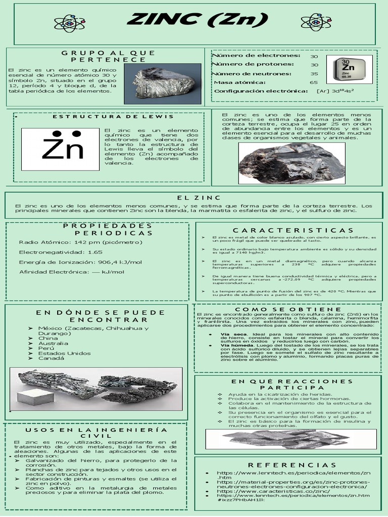 Infografia Del Zinc | Descargar gratis PDF | Zinc | Elementos químicos