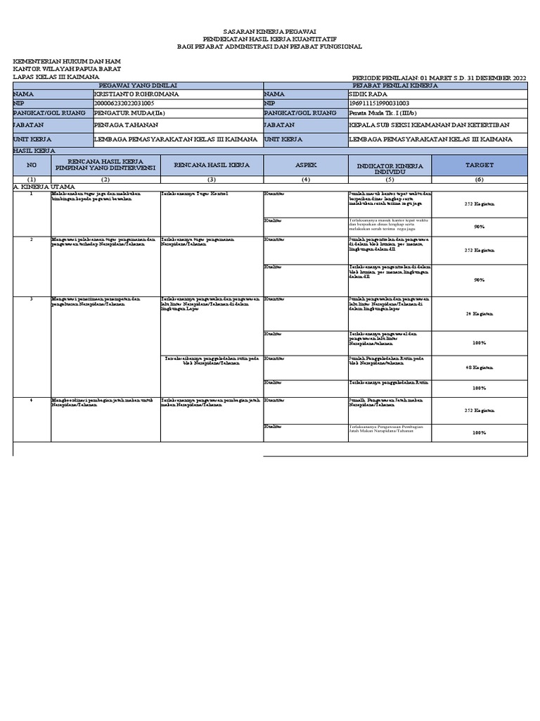 Form SKP 2022 Kristianto | PDF