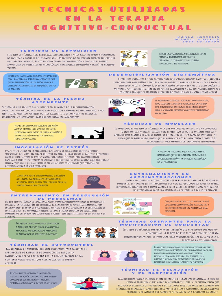 Tecnicas Utilizadas en La Terapia Cognitivo Conductual | PDF | Las ...