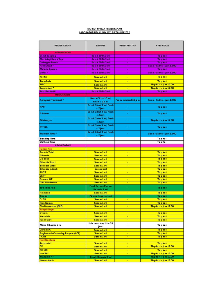 Jenis Tabung Pemeriksaan - Rev1 | PDF