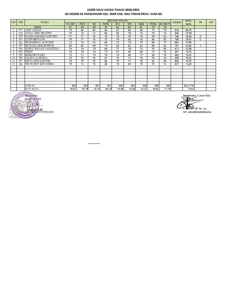 Leger Nilai Ijazah 2021 | PDF