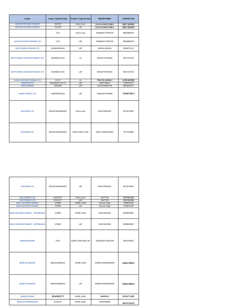 Payout Slabs 4b Networks - All Types of Loans - q2 July 22 t0 Sept 22. | PDF | Companies | Business