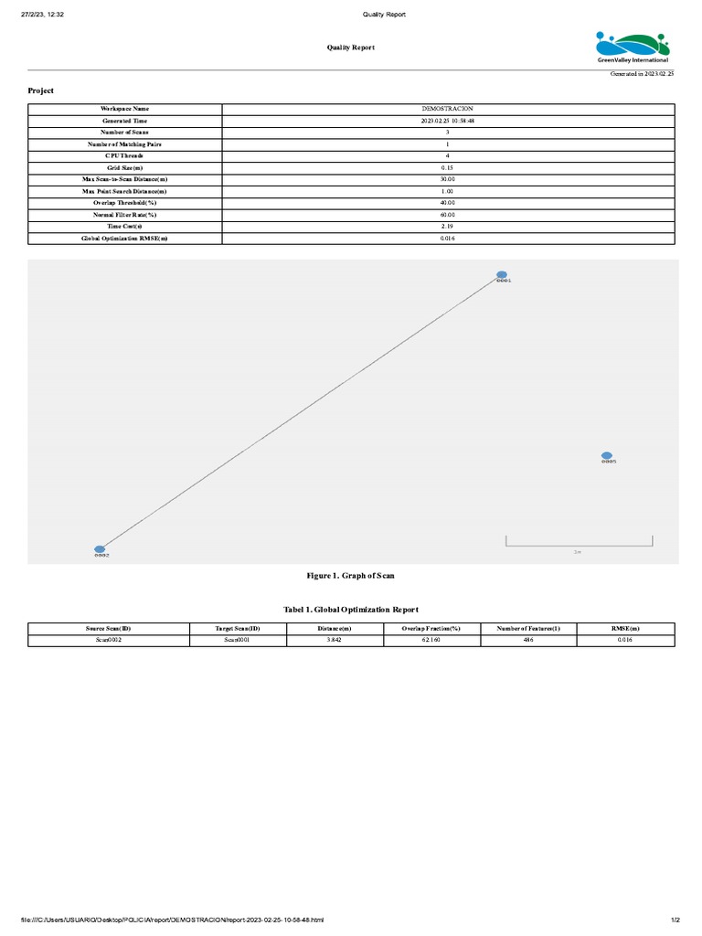 Reporte Escaner | PDF | Technology & Engineering