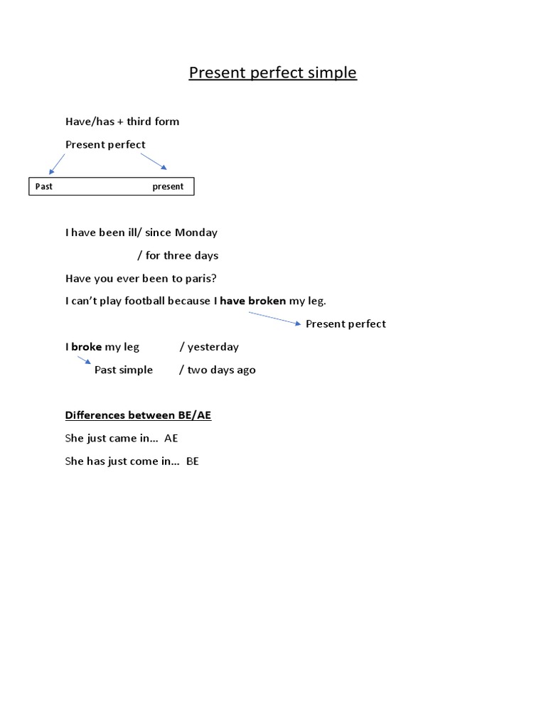 Present Perfect Simple | PDF