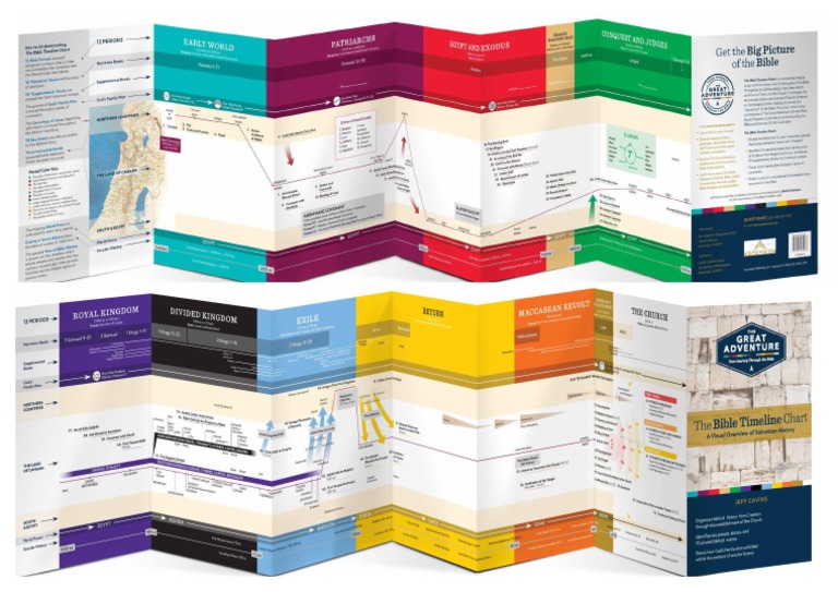 Timeline Chart Jeff Cavins | PDF