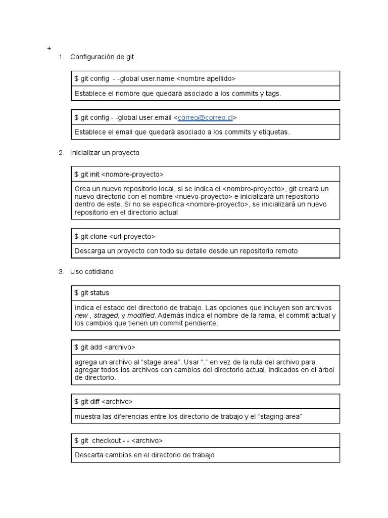 Git Cheat Sheet | PDF | Programación de computadoras | Contenido libre