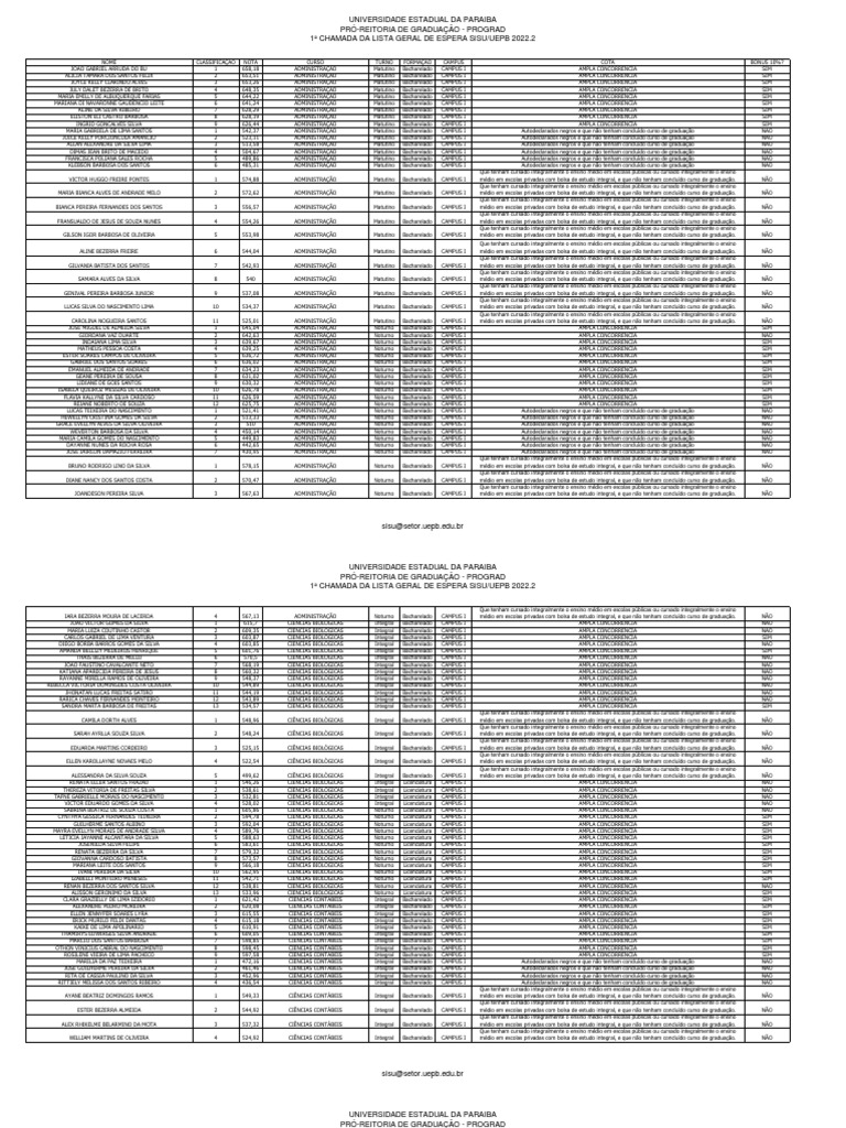 PROGRAD SiSU 202.2 1a Chamada Da Lista de Espera | PDF | Diploma de ...