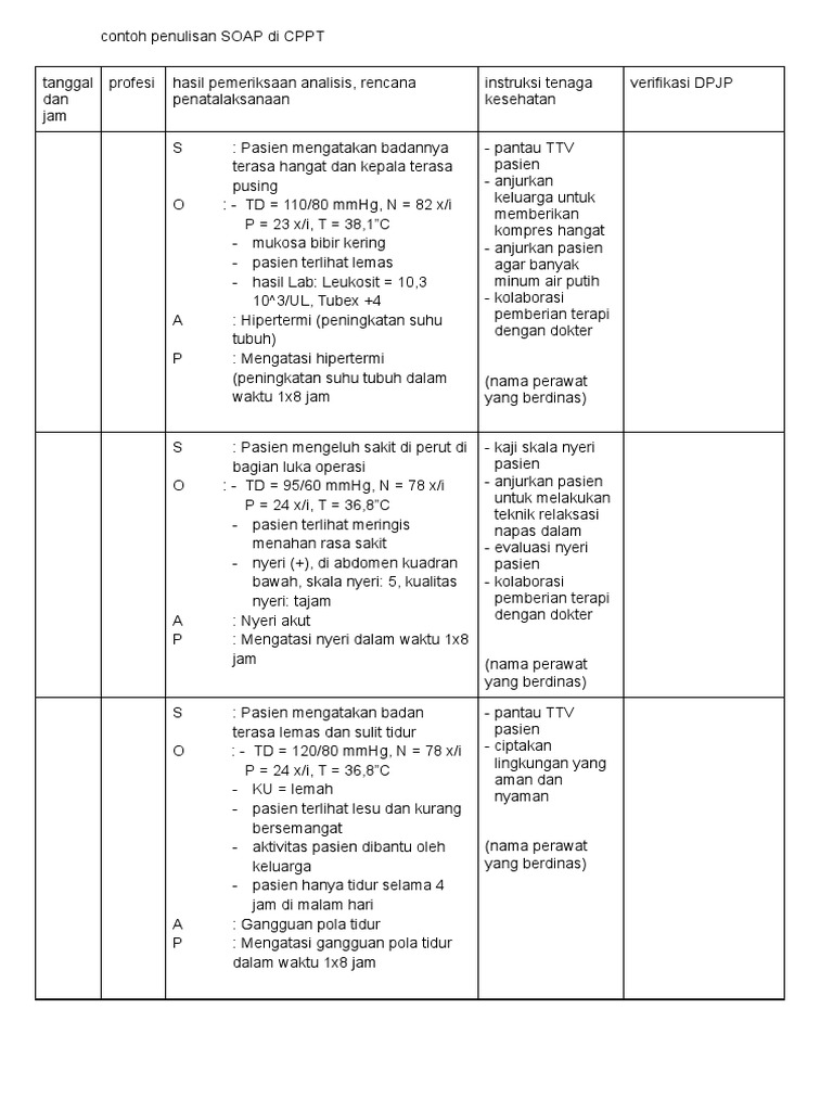 Contoh Penulisan SOAP Di CPPT | PDF