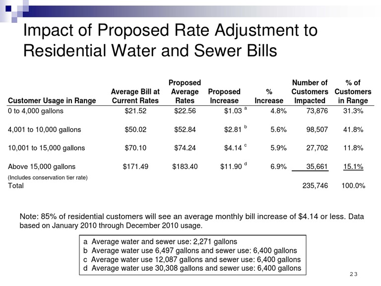 Water Rates | PDF